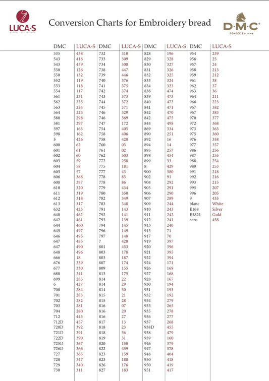 Conversion Chart – Luca-S