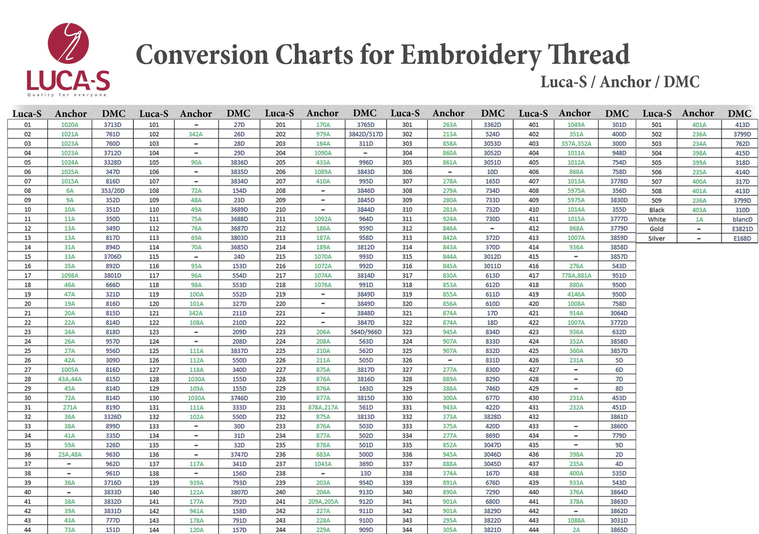 Luca-S to DMC and Anchor Conversion Chart - Stranded Cotton