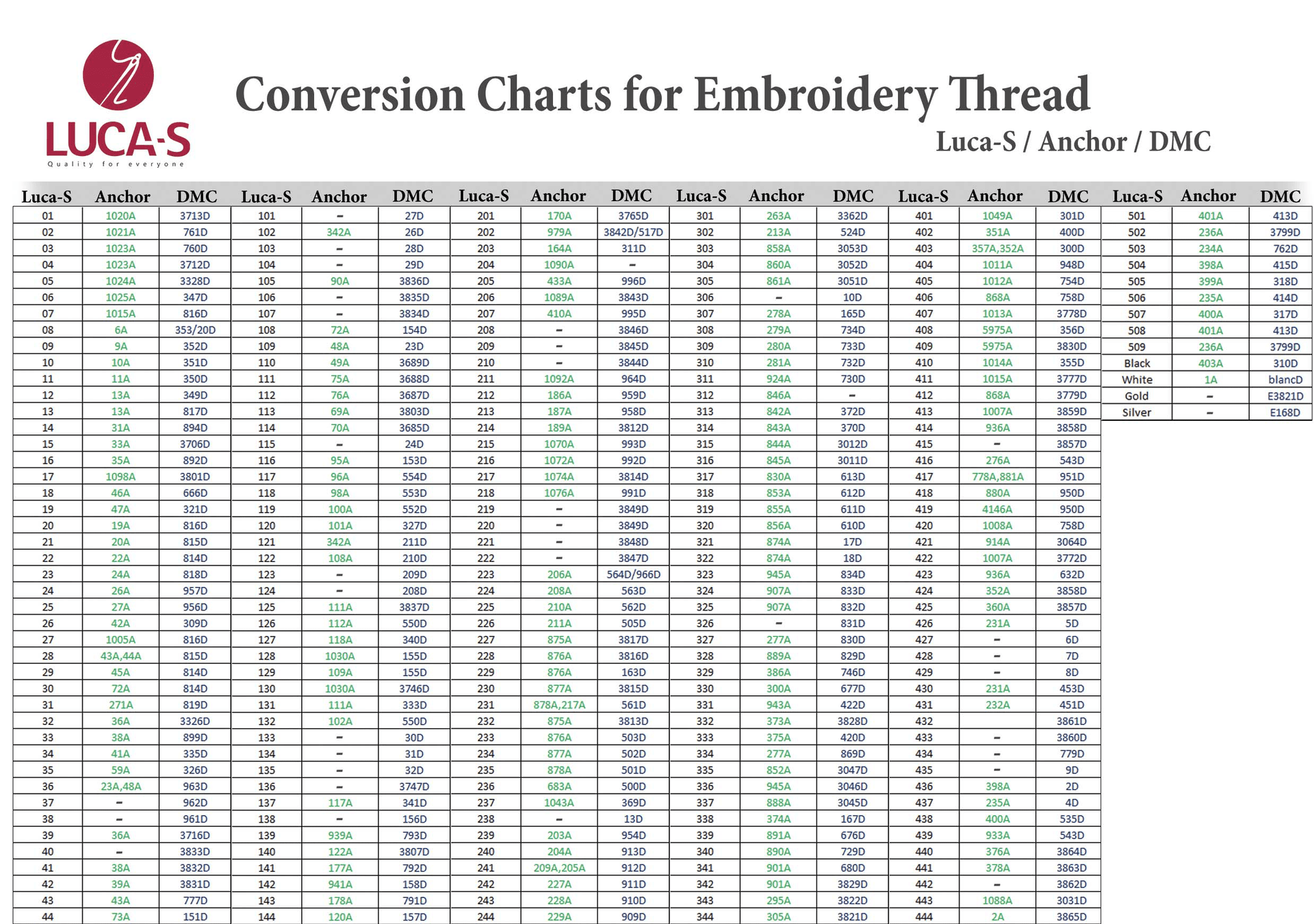 Luca-S to DMC and Anchor Conversion Chart - Stranded Cotton