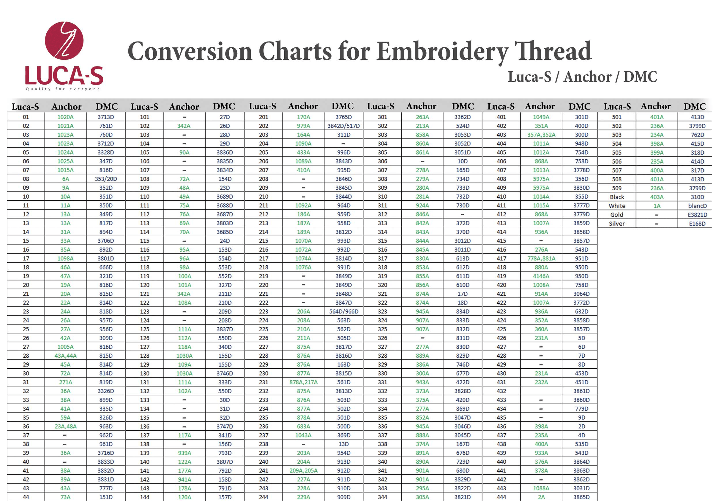 Luca-S to DMC and Anchor Conversion Chart - Stranded Cotton
