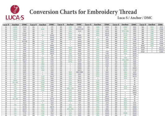 Conversion Chart