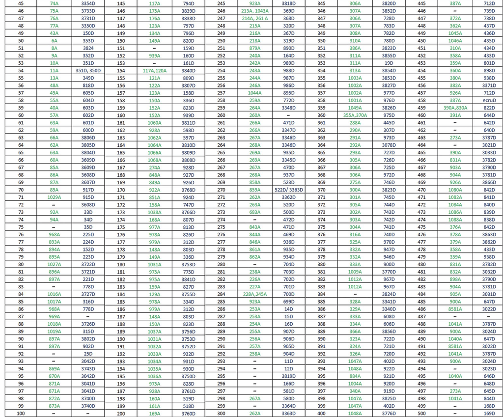 Luca-S to DMC and Anchor Conversion Chart - Stranded Cotton