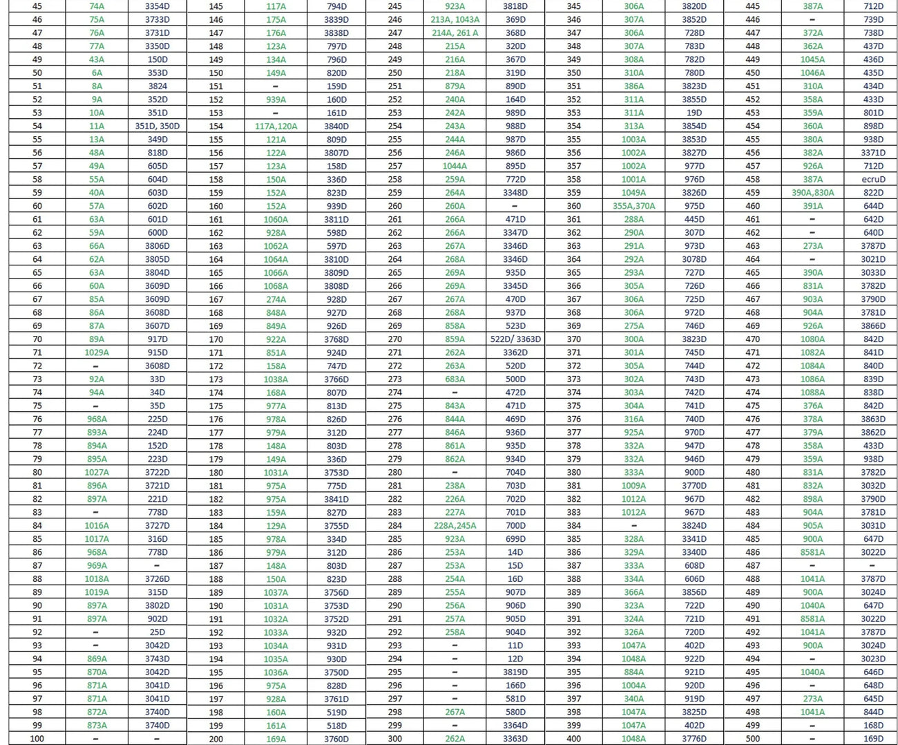 Luca-S to DMC and Anchor Conversion Chart - Stranded Cotton