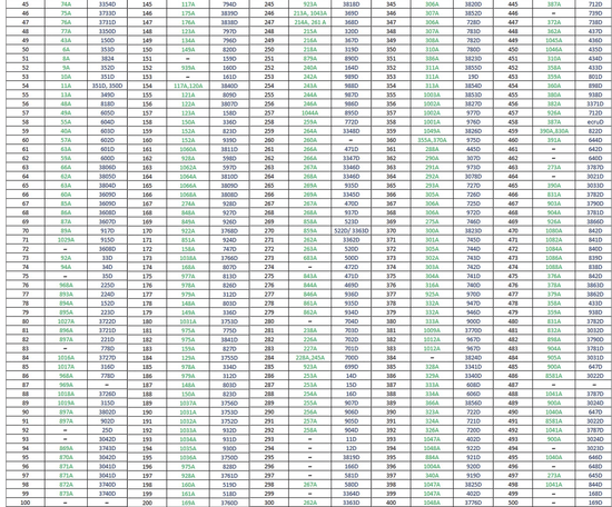 Luca-S to DMC and Anchor Conversion Chart - Stranded Cotton