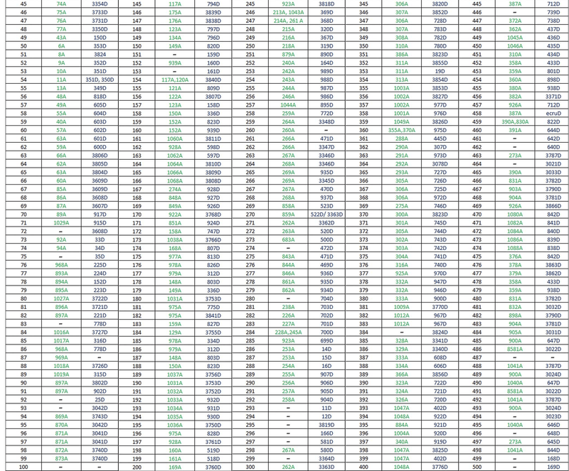 Luca-S to DMC and Anchor Conversion Chart - Stranded Cotton